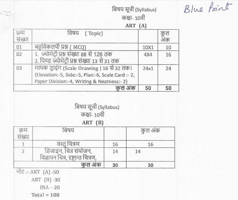 Hp Board 10th Art Model Paper 2024 Download Class 10 Art Sample Paper Pdf